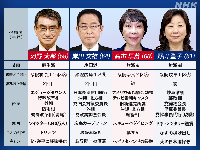 自民党総裁選2021 - 超数学館MATCH｜数学に特化した徹底個別指導塾 高崎 前橋